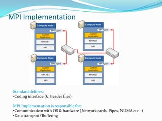 Mpi.Net Talk | PPT