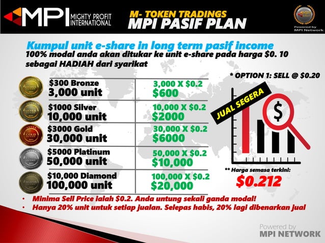 Mighty Profit International (MPI) | PDF