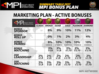 Mighty Profit International (MPI) | PDF