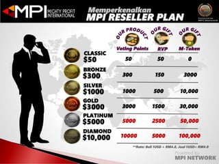 Mighty Profit International (MPI) | PDF