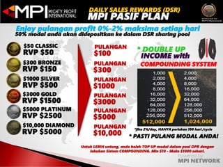 Mighty Profit International (MPI) | PDF
