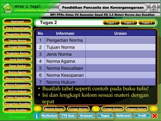 MPI Norma dan Keadilan | PPT