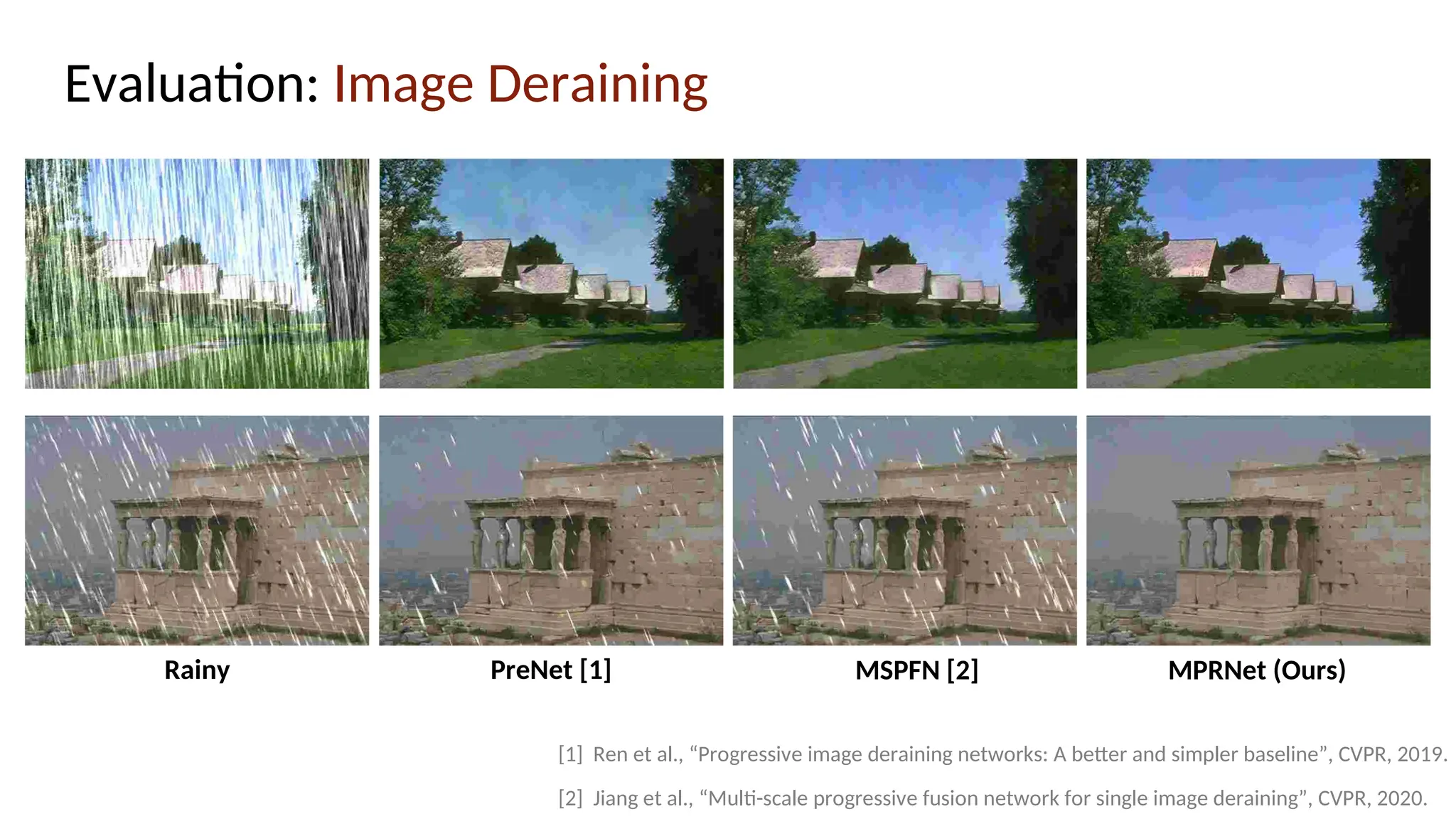 Multi-stage Progressive Image Restoration | PDF