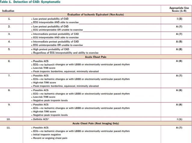 MPI stress and rest protocols Session.ppt