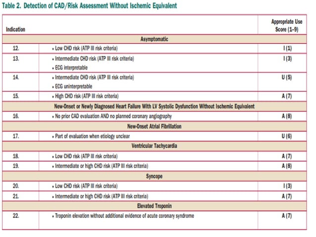 MPI stress and rest protocols Session.ppt