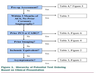 MPI stress and rest protocols Session.ppt