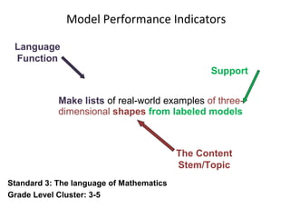 MNPS WIDA Mp is organization_structure | PPT