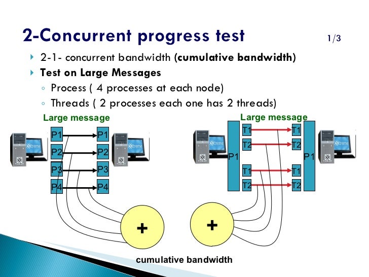 Mpi Test Suite Multi Threaded