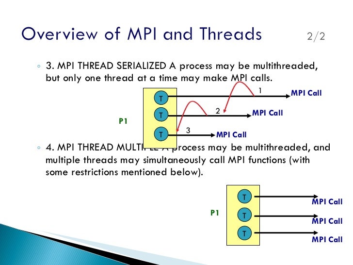 Mpi Test Suite Multi Threaded Mpi Test Suite Multi Threaded