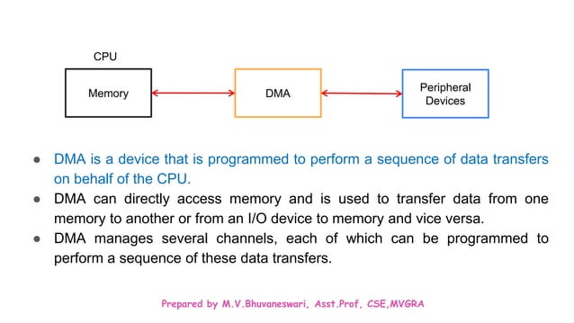 MPI UNIT 4 - (Introduction to DMA and ADC) | PPT