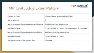 Mp judiciary exam highlights | PPT