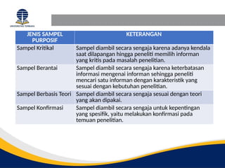 MPK 3 Prinsip Dasar Penelitian Kualitatif ...