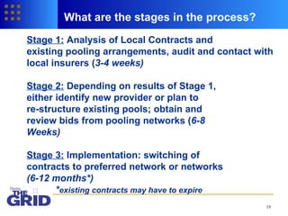 Multinational Benefits Pooling | PPT