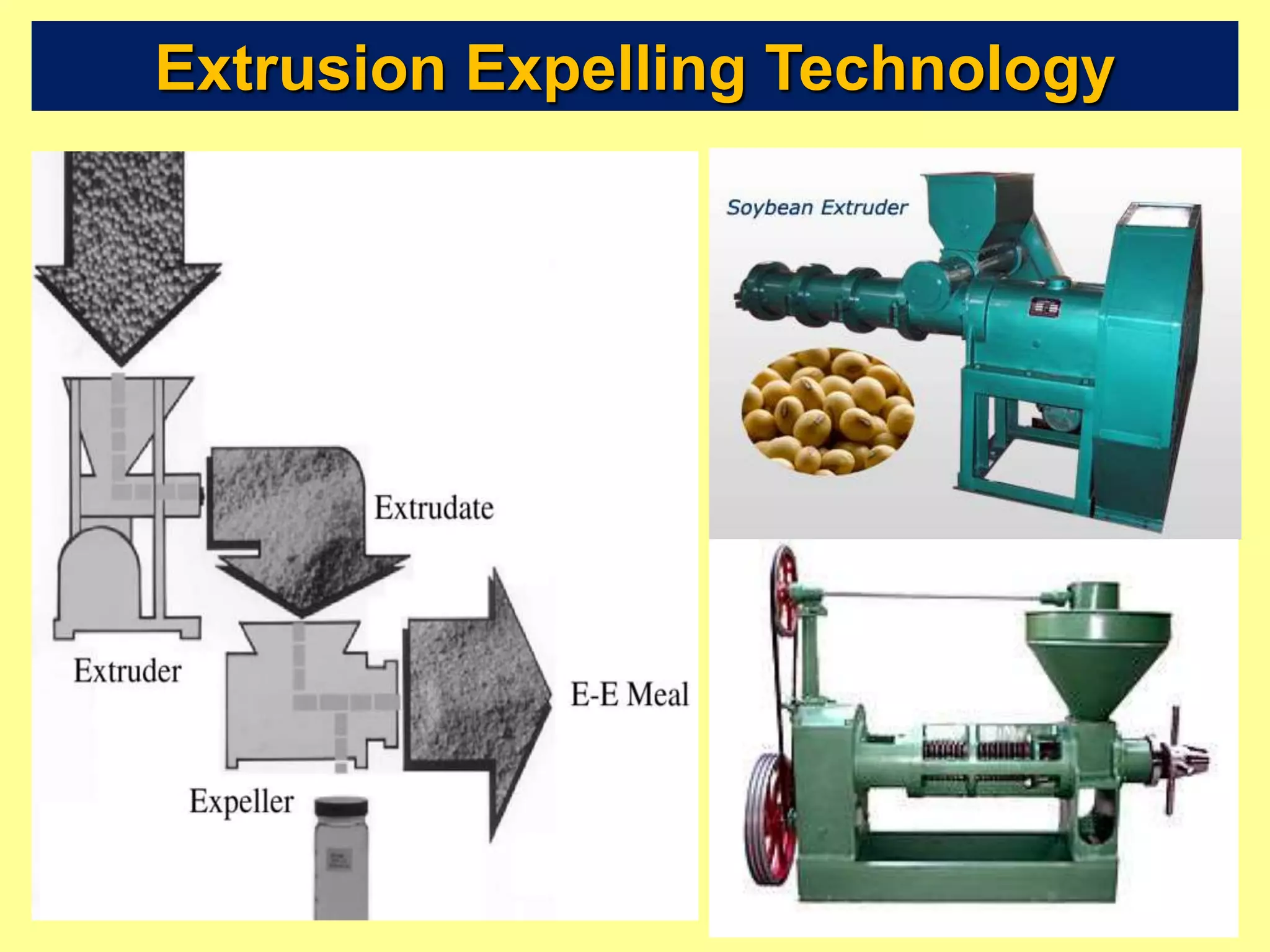 Mpkv lecture 3 advances in oil seed processing technologies | PPT