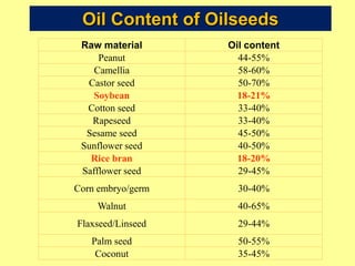 Mpkv lecture 3 advances in oil seed processing technologies | PPT