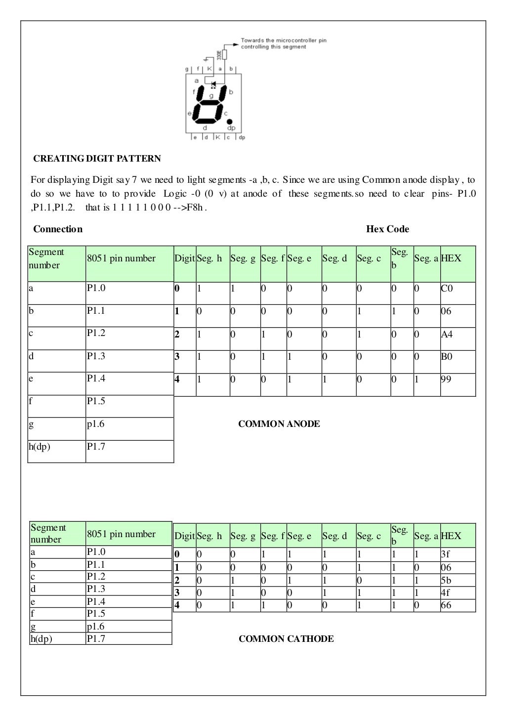 Mp Lab Manual 