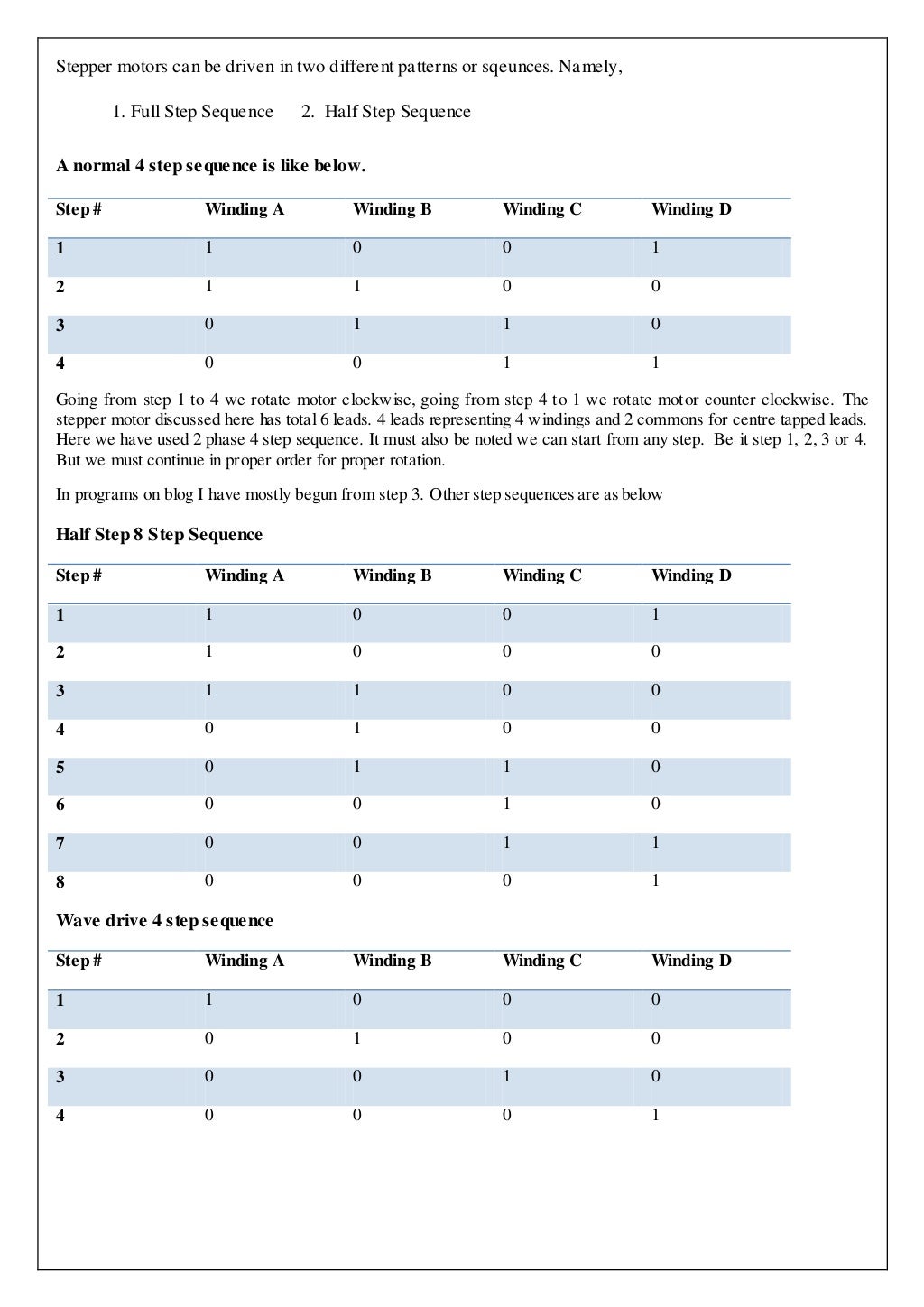 Mp Lab Manual 