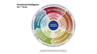 Emotional Intelligence: Key to Engaging Library Users for Quality ...