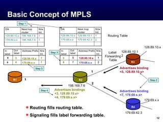 Multi-Protocol Lambda Switching: The Role of IP Technologies in Contr…
