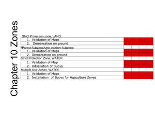 M plan quarter 1 | PPT | Zoos & Aquariums | Attractions