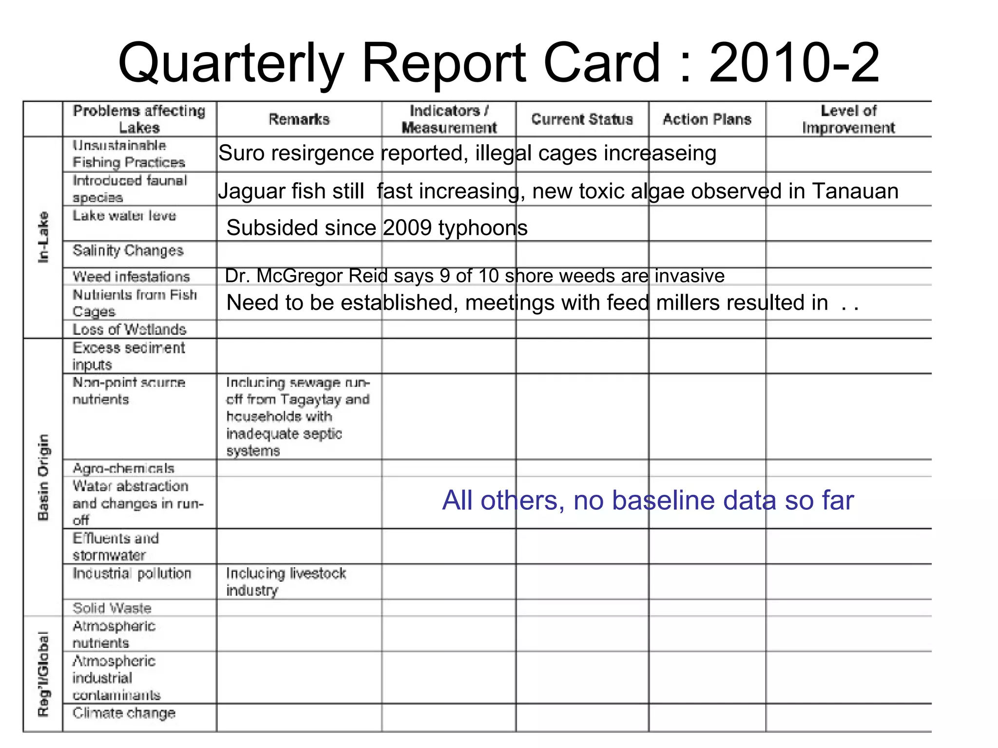 M plan quarter 2 report to PAMB | PPT