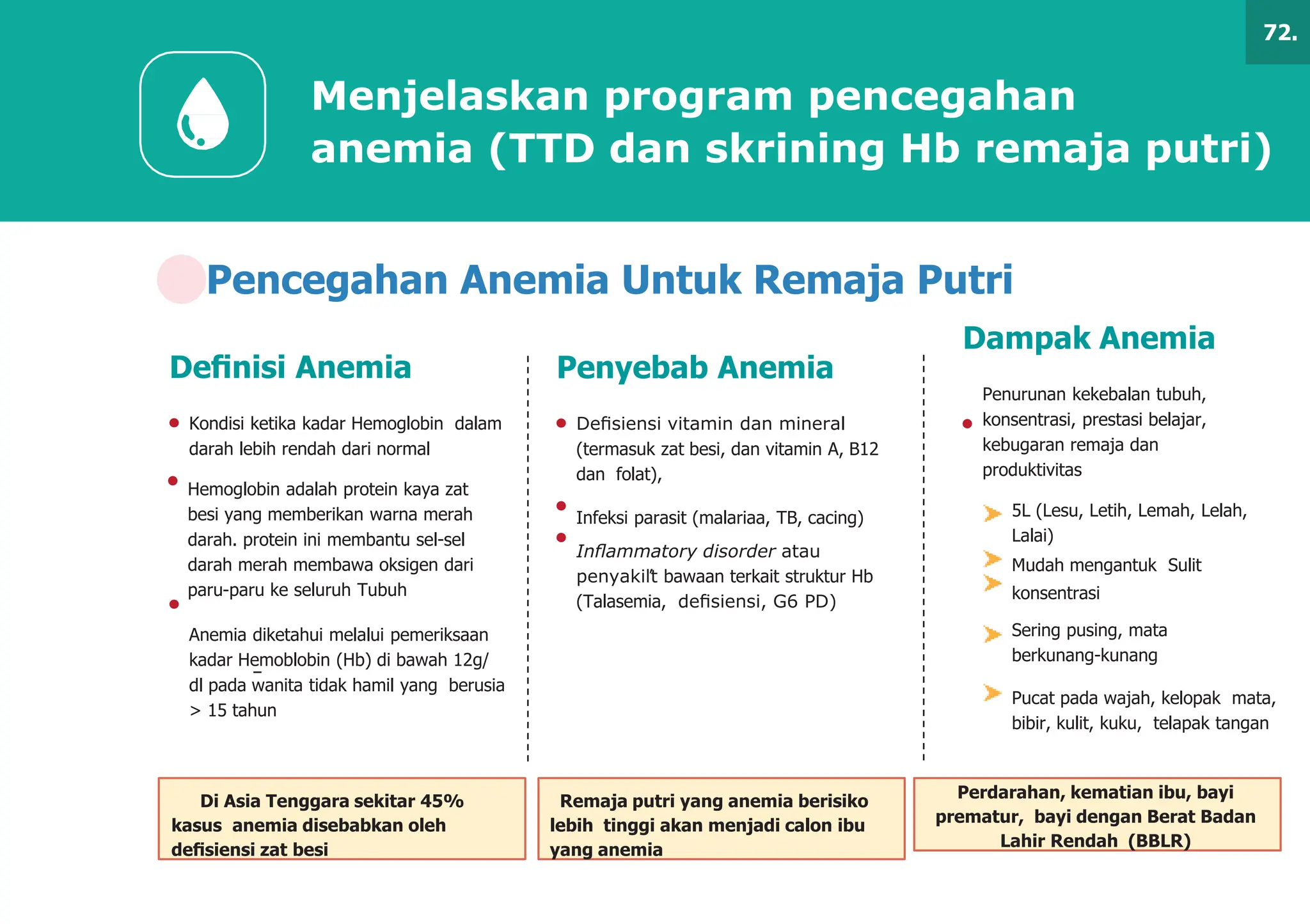 MP Layanan Usia Sekolah dan Remaja.pptxnew | PPTX