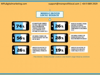 MPL Digital Marketing Local Buzz PowerPoint | PPTX