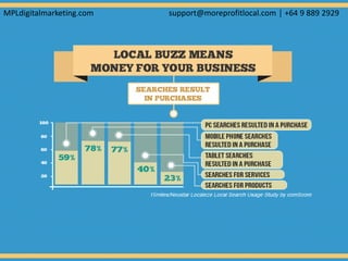 MPL Digital Marketing Local Buzz PowerPoint | PPTX