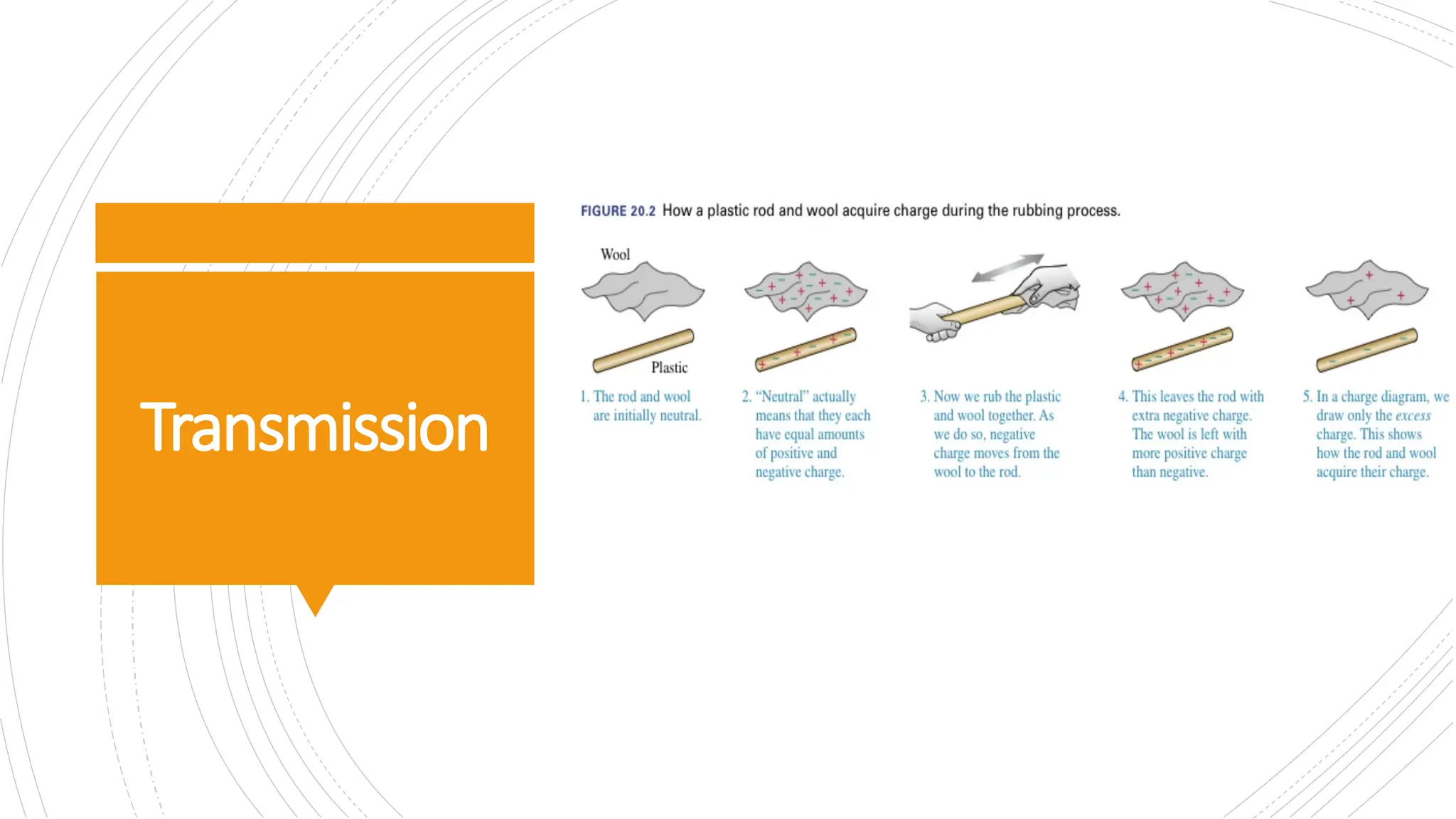 MP lec 2.pptx Rehablitation training exercises. | PPT