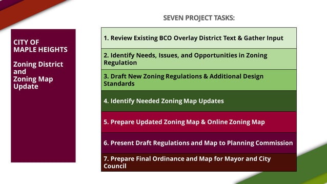 City of Maple Heights Zoning Map Updates | PPT