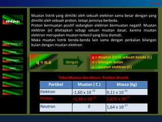 Mp listrik statis | PPT