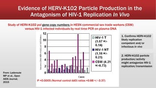 Atherosclerosis: New Insights on Foamy Macrophage Induction and ...