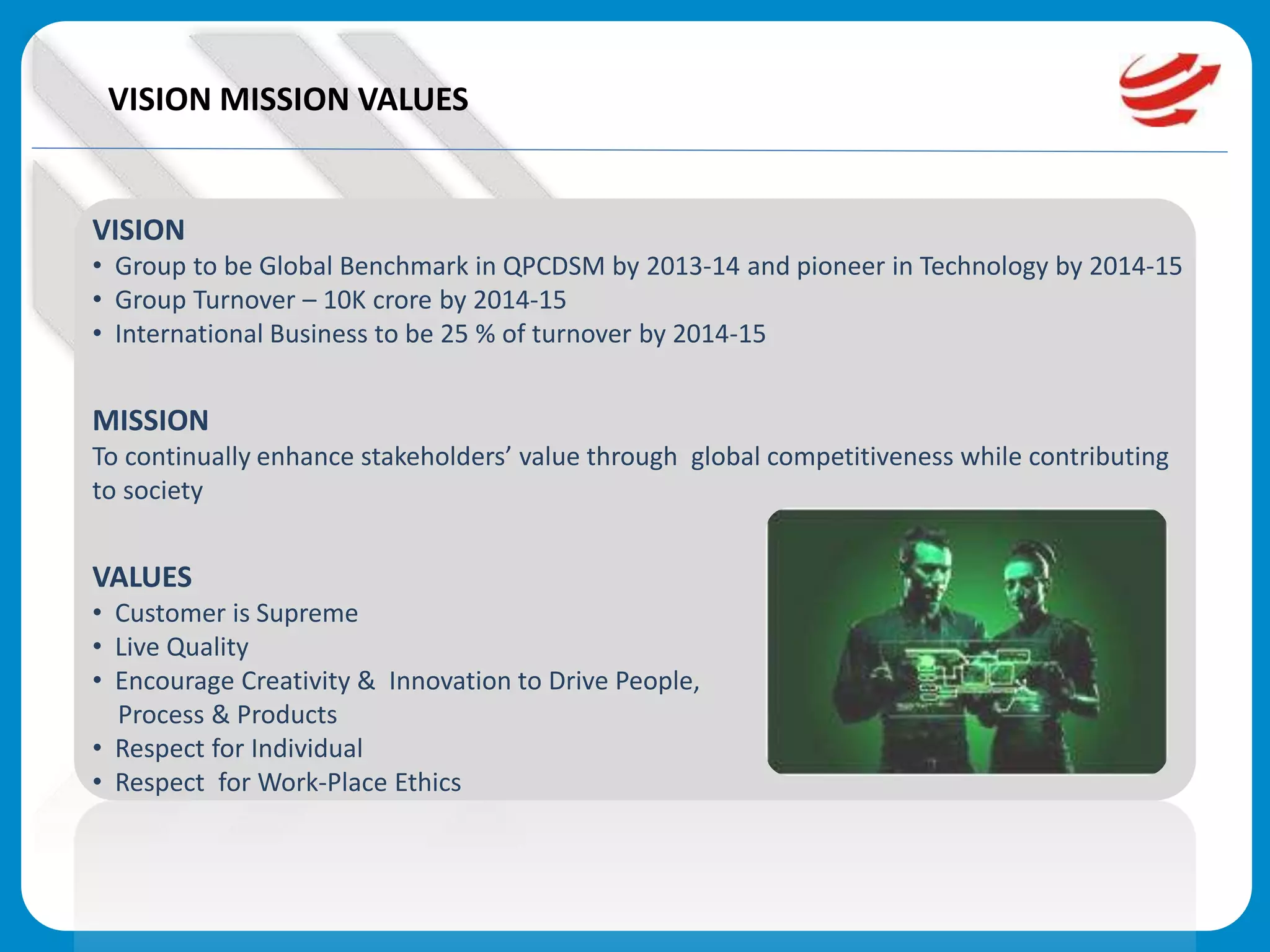 Minda Projects Ltd | PPT