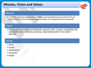 Minda Projects Ltd | PPT