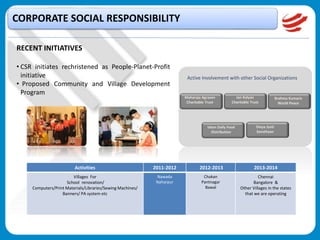 Minda Projects Ltd | PPT