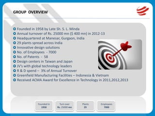 Minda Projects Ltd | PPT