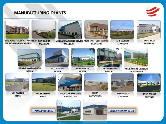 Minda Projects Ltd | PPT