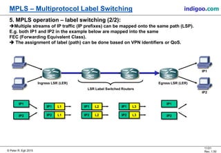 MPLS - Multiprotocol Label Switching | PPT