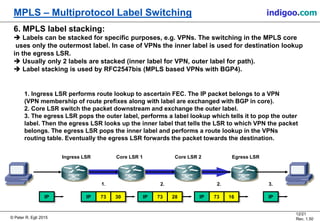 MPLS - Multiprotocol Label Switching | PPT