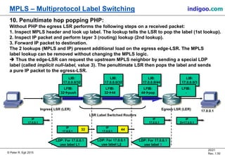 MPLS - Multiprotocol Label Switching | PPT