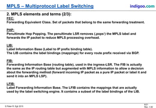 MPLS - Multiprotocol Label Switching | PPT