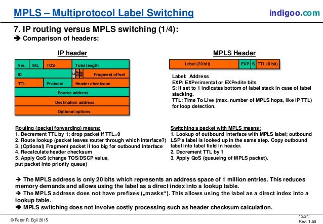 Multiprotocol Label Switching