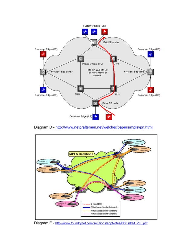 Mpls | PDF | Computer Networking | Computing
