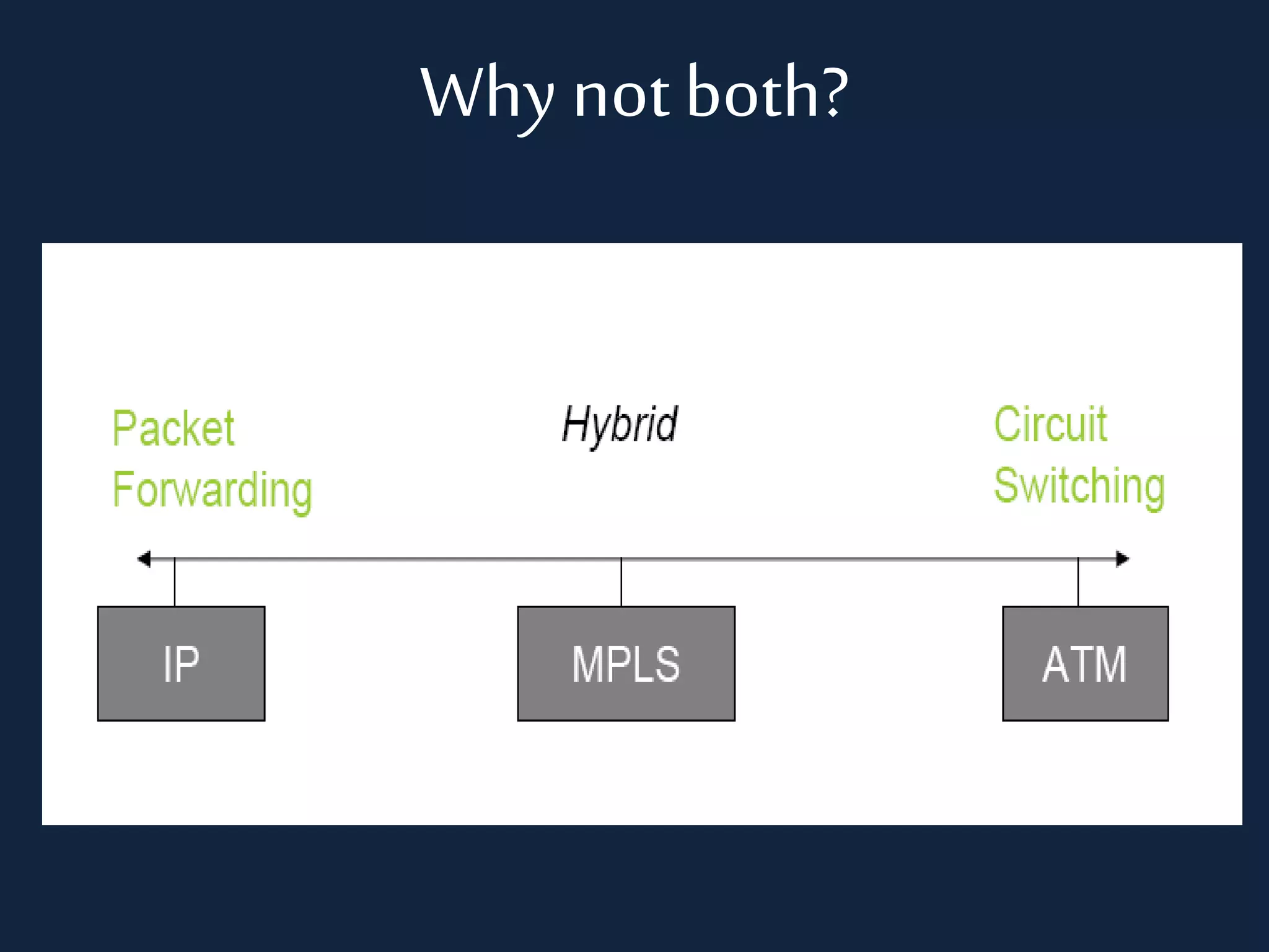 Basic Simple MPLS | PPT