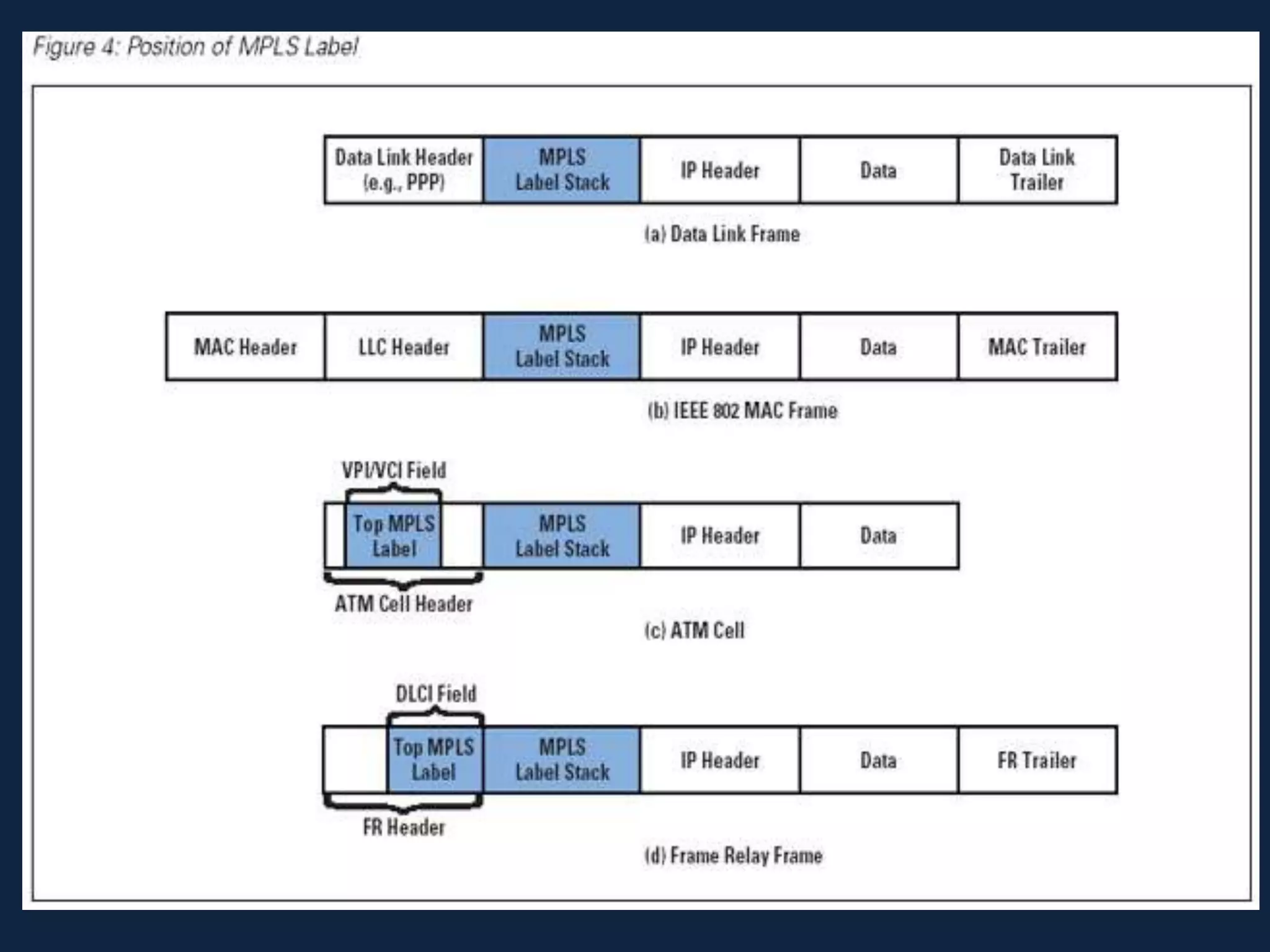 Basic Simple MPLS | PPTX