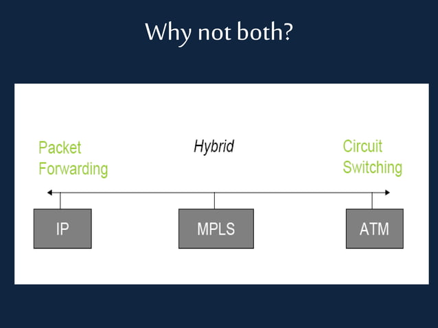 Basic Simple MPLS | PPT