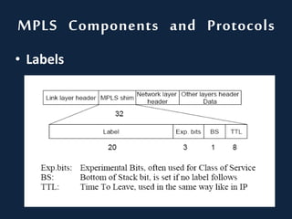 Basic Simple MPLS | PPTX