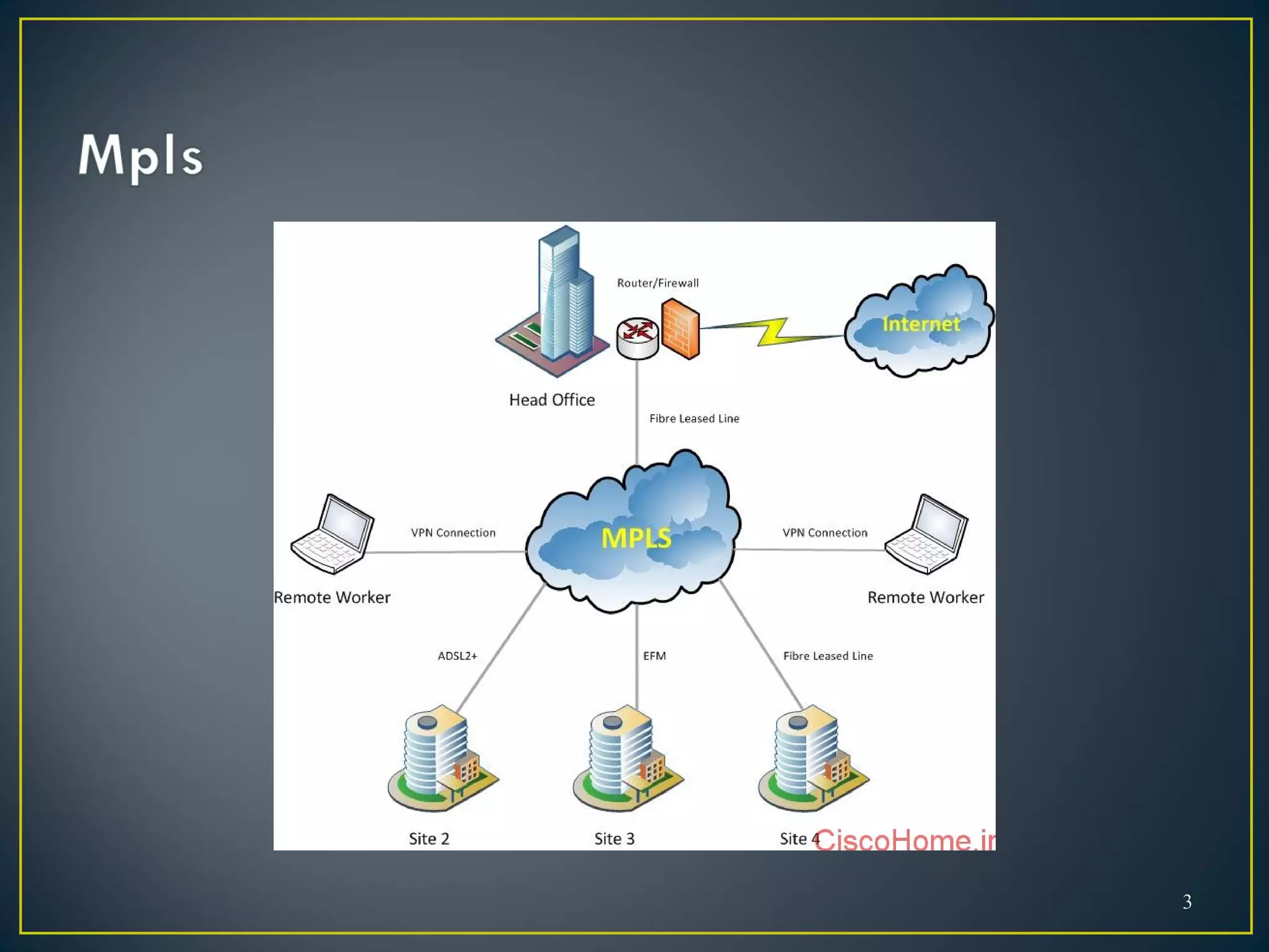 Mpls-Multi Protocol label Switching | PPT | Computer Networking | Computing