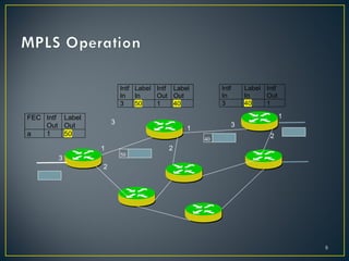 Mpls-Multi Protocol label Switching | PPT | Computer Networking | Computing