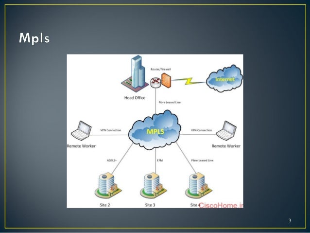 Mpls-Multi Protocol label Switching